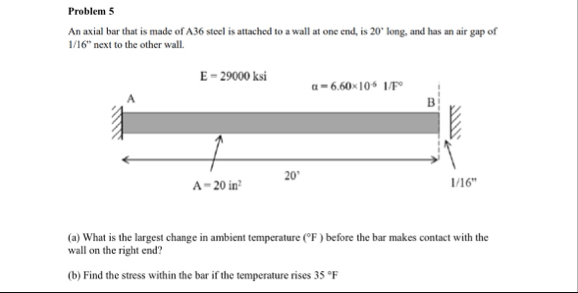 Solved Problem 5An axial bar that is made of A 36 ﻿steel is | Chegg.com