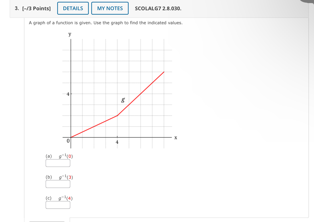 Solved [-/3 ﻿Points]SCOLALG7 2.8.030.A graph of a function | Chegg.com