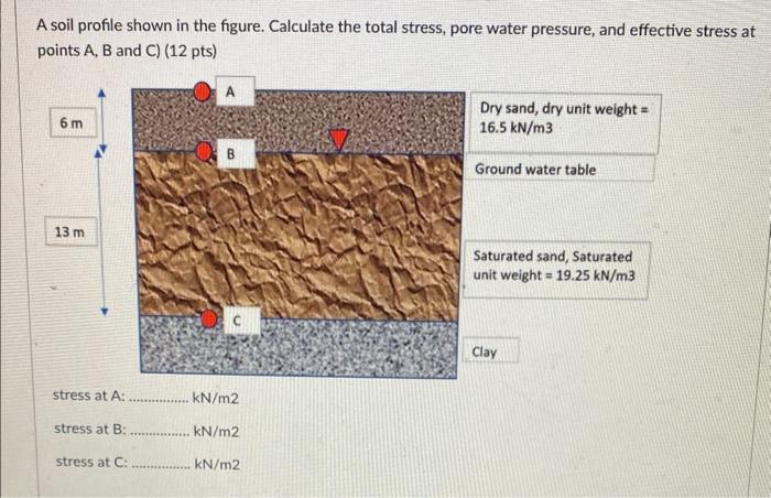 Solved A soil profile shown in the figure. Calculate the | Chegg.com