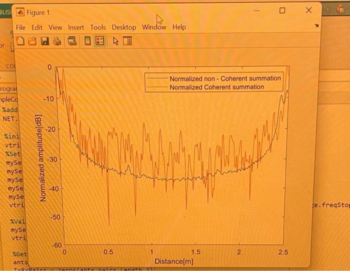 Solved please help me explain and analyze this Matlab code. | Chegg.com