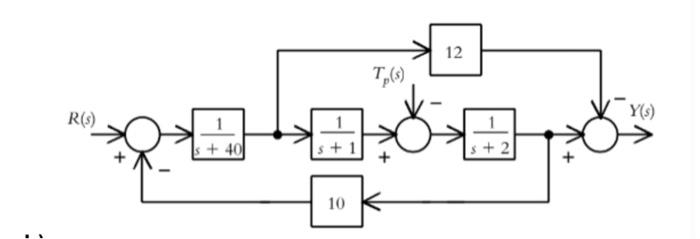 Solved reduce the following image to a bock diagram | Chegg.com