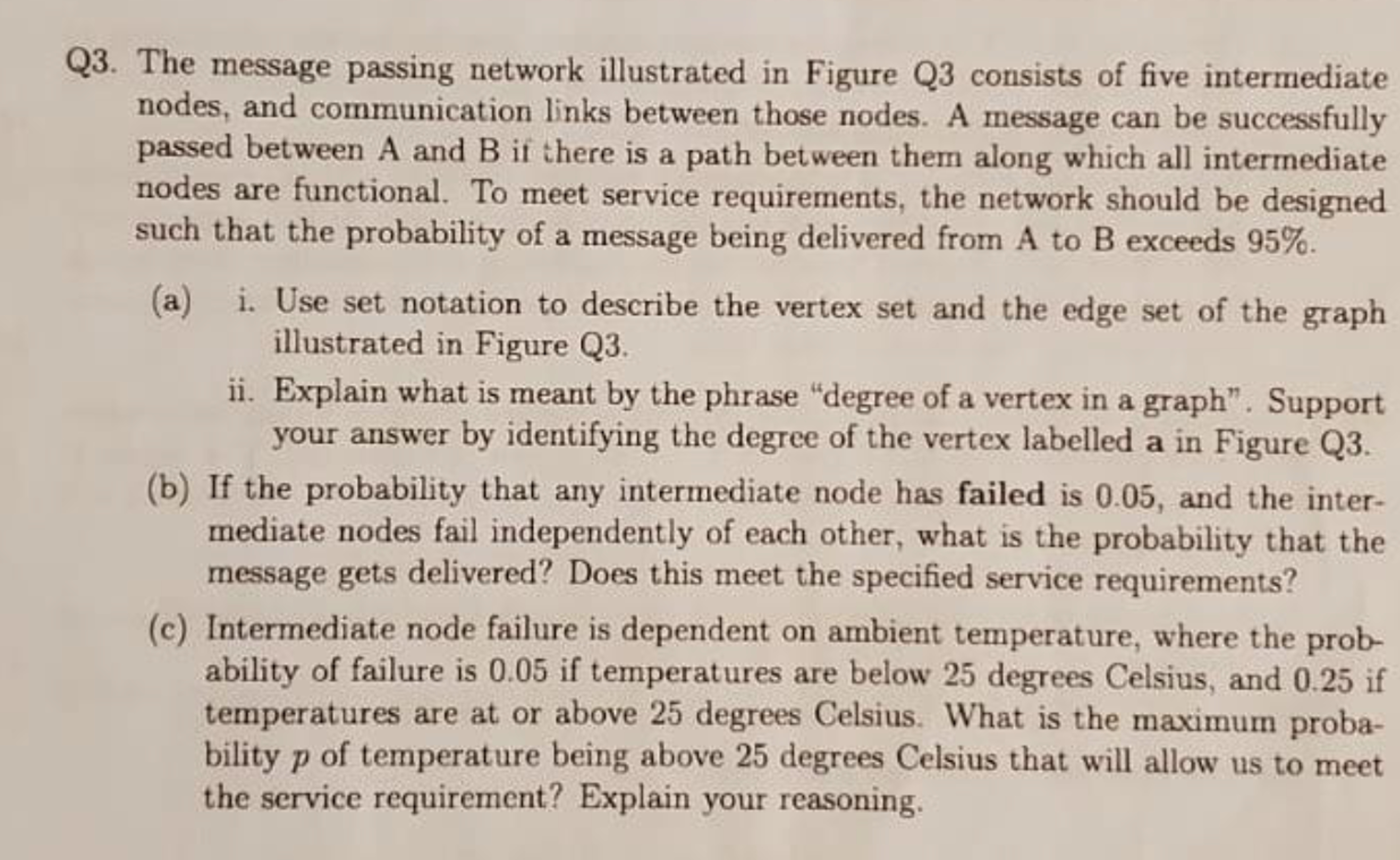 Solved Q3. ﻿The message passing network illustrated in | Chegg.com