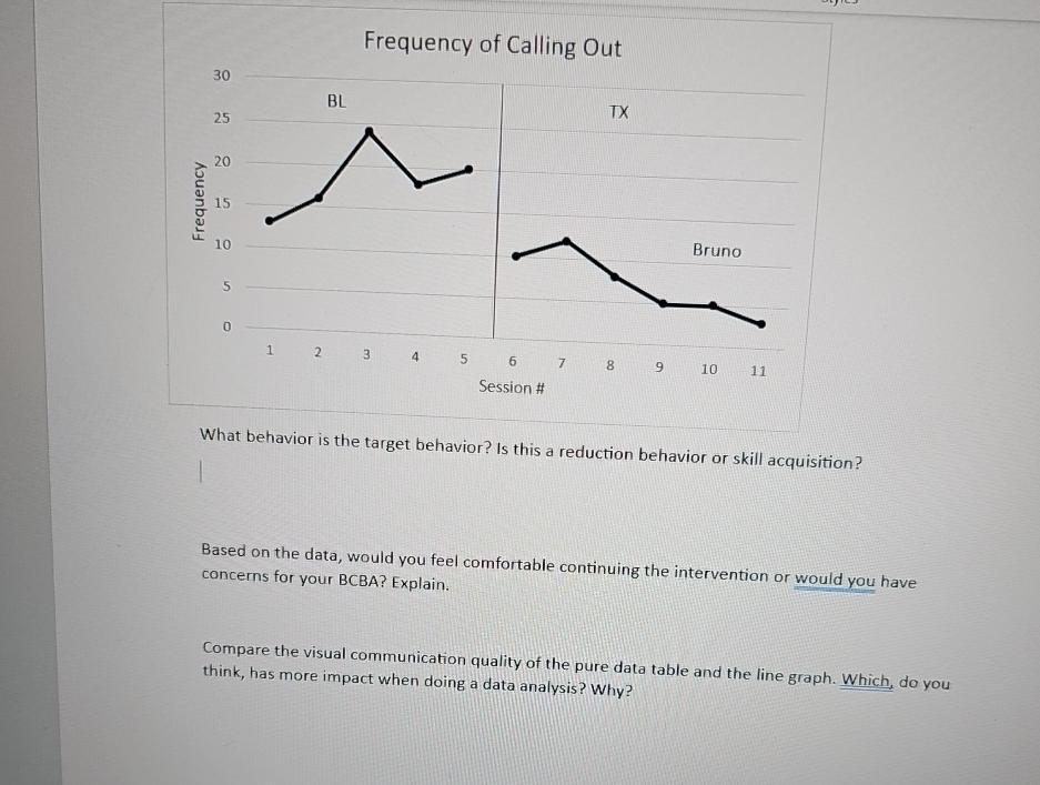 Solved Frequency of Calling ∩?*lrcornertWhat behavior is the | Chegg.com