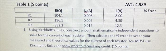 Setup #1 Setup #2 Setup #3 Setup #4Table 1 (5 points) | Chegg.com