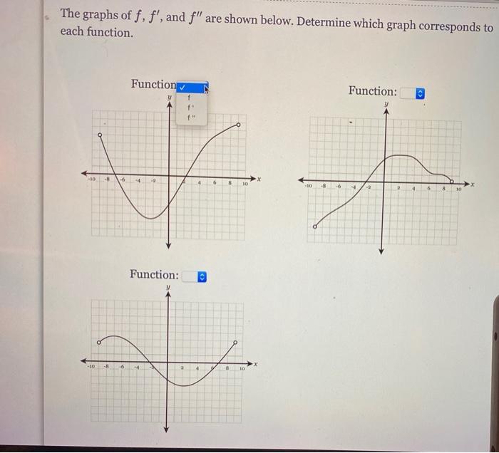 Solved The graphs of f, f', and f" are shown below. | Chegg.com