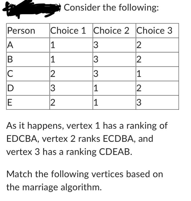 Solved Consider the following: As it happens, vertex 1 has a | Chegg.com