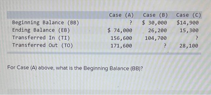 Solved For Case (A) above, what is the Beginning Balance | Chegg.com
