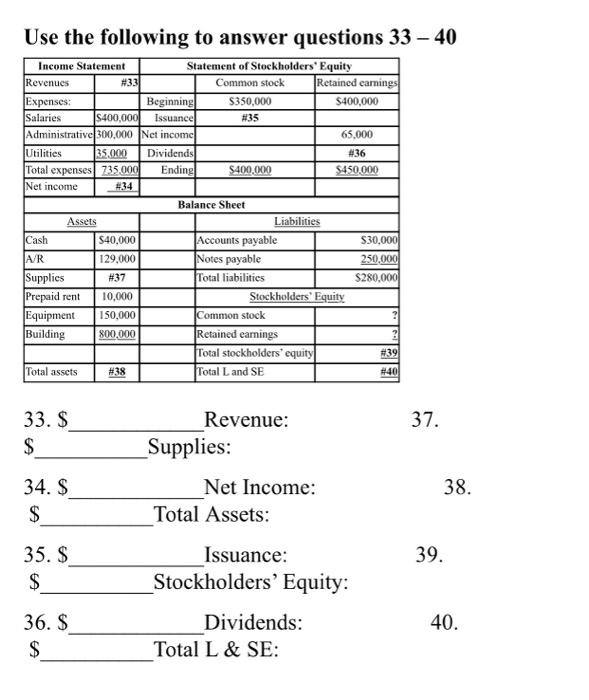 Solved Use the following to answer questions 33 - 40 Income | Chegg.com