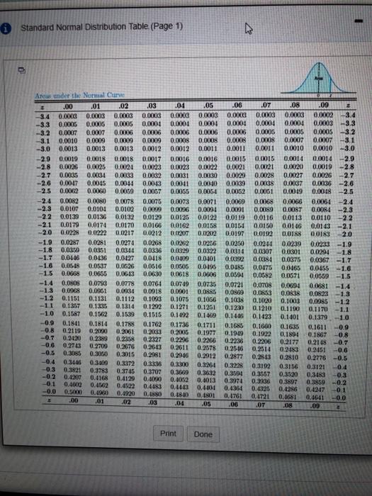 Solved Given the normally distributed variable X with mean | Chegg.com