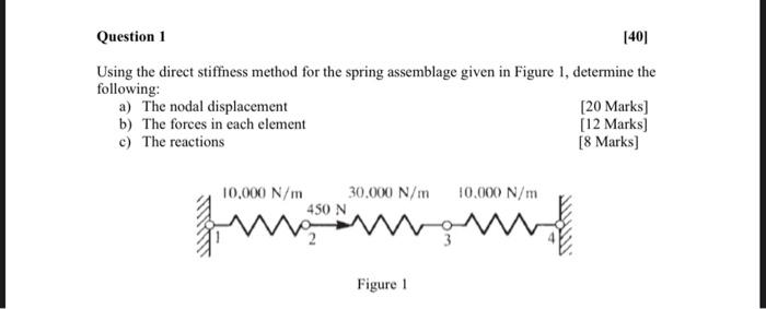 Solved Using the direct stiffness method for the spring | Chegg.com