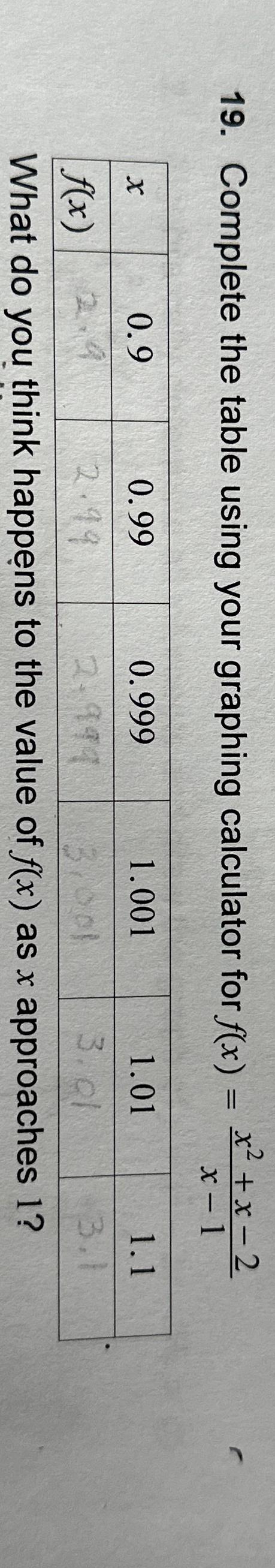 Solved Complete the table using your graphing calculator for | Chegg.com