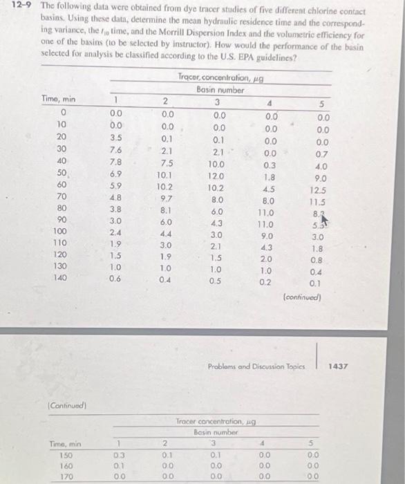 Solved 12-9 The following data were obtained from dye tracer | Chegg.com