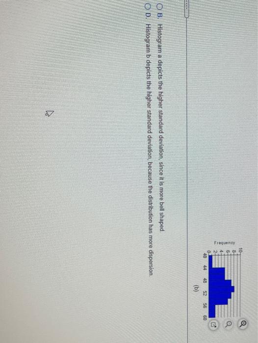 Solved Which histogram depicts a higher standard deviation? | Chegg.com