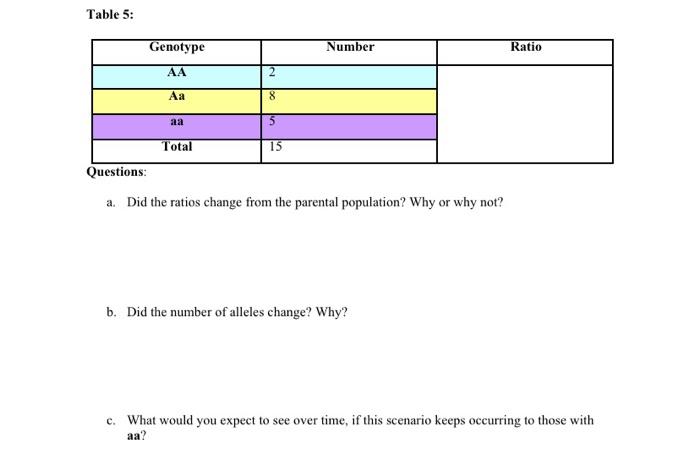 Solved Table 5 : Questions: a. Did the ratios change from | Chegg.com