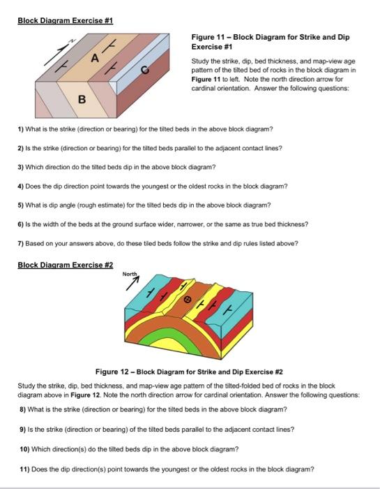 Solved Block Diagram Exercise #1 B Figure 11 Exercise #1 3) | Chegg.com