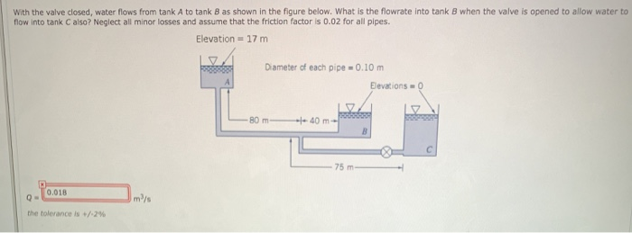 Solved With the valve closed, water flows from tank A to | Chegg.com