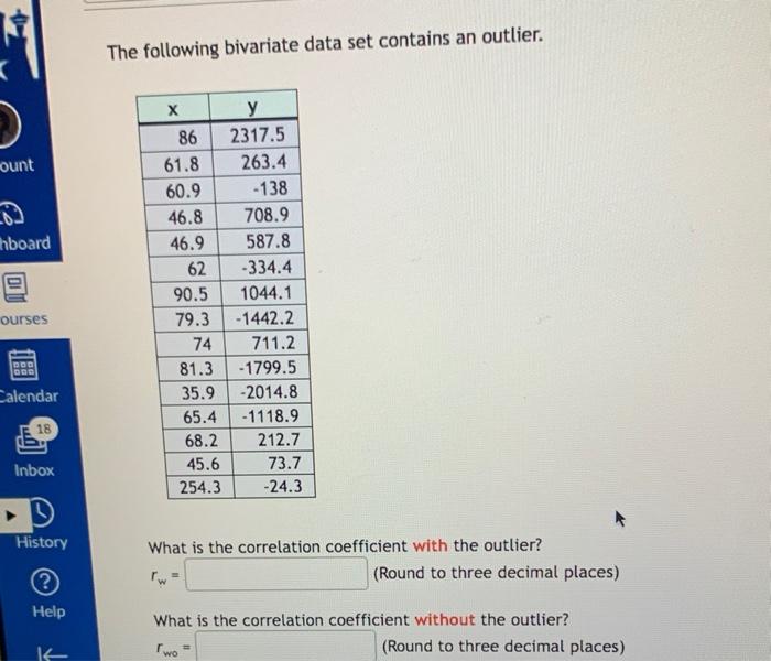 Solved The following bivariate data set contains an outlier. | Chegg.com