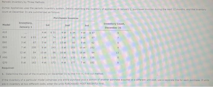 Solved count of December 3s are summaried as foliawi 1. | Chegg.com