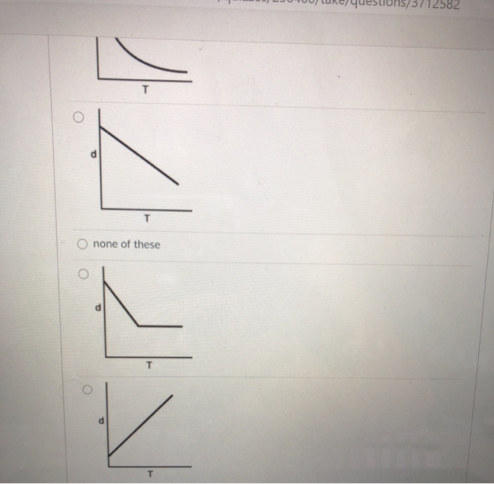 Solved Which of the following graphs shows how the density | Chegg.com