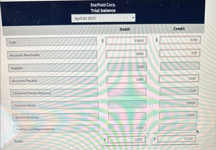 Solved The following T-accounts summarize the ledger of | Chegg.com