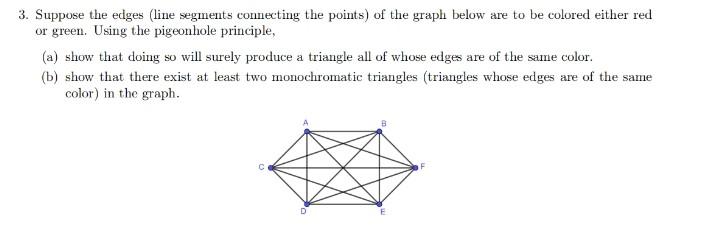 Solved 3. Suppose the edges (line segments connecting the | Chegg.com