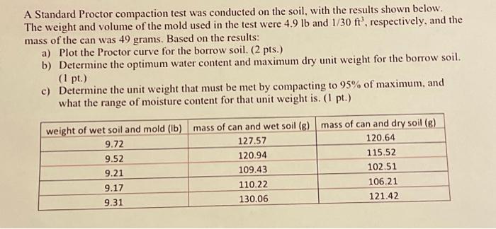 Solved A Standard Proctor compaction test was conducted on | Chegg.com