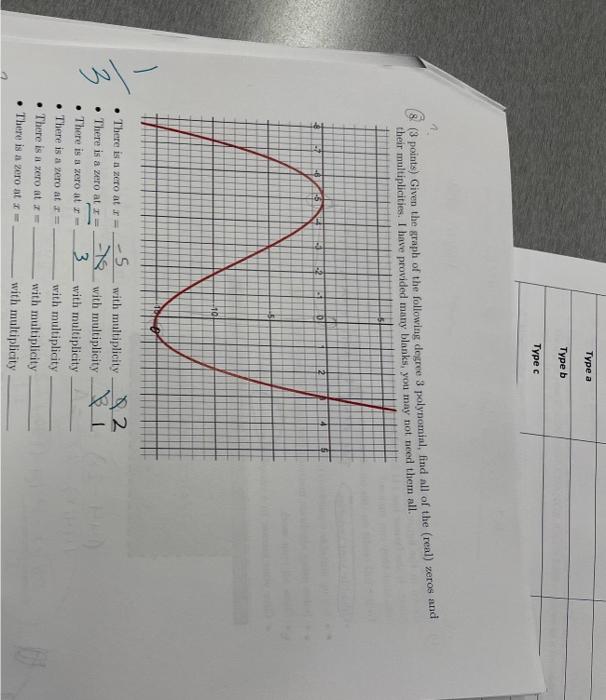 Solved 8. (3 points) Given the graph of the following degree | Chegg.com