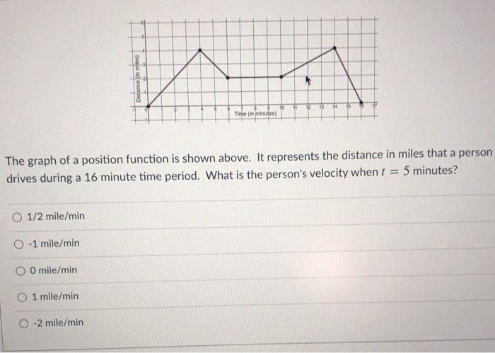 Solved Tine In Minutes The Graph Of A Position Function Is