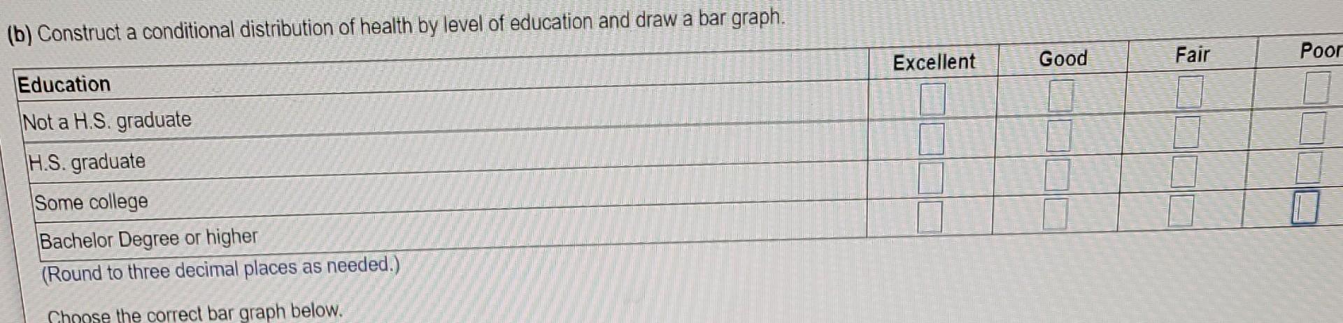 Solved (b) Construct a conditional distribution of health by | Chegg.com
