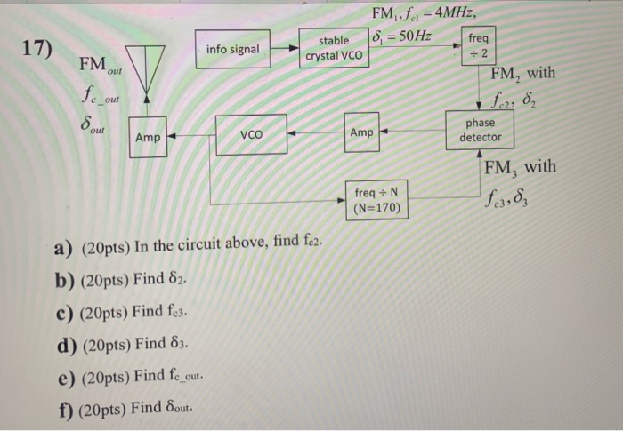 Solved freq 17) info signal stable crystal VCO FM f = 4MHz, | Chegg.com
