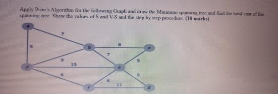 Solved Apply Prim's Algorithm for the following Graph and | Chegg.com