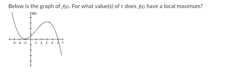 Solved Below is the graph of f(x). ﻿For what value(s) ﻿of x | Chegg.com