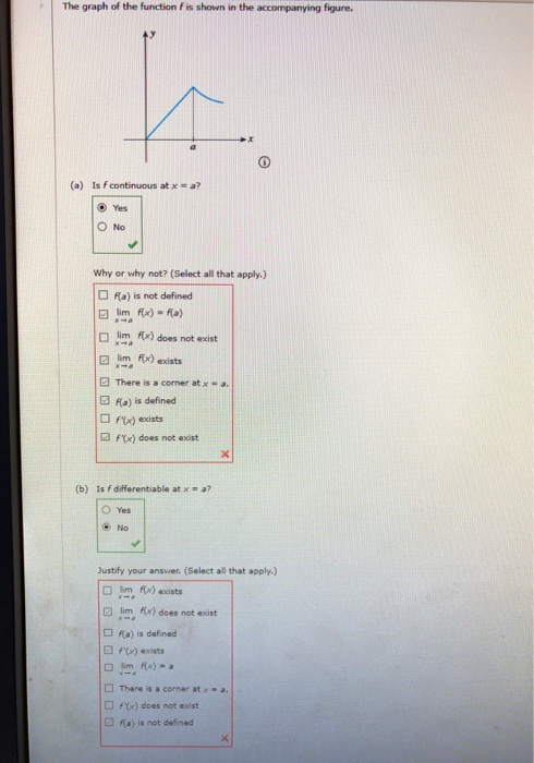 Solved The graph of the function fis shown in the | Chegg.com
