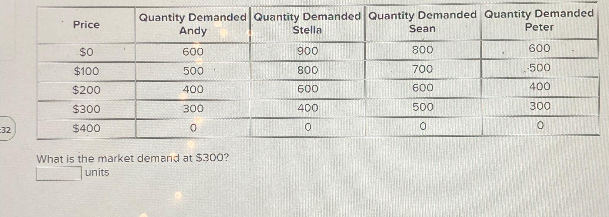 Solved \table[[Price,\table[[Quantity | Chegg.com