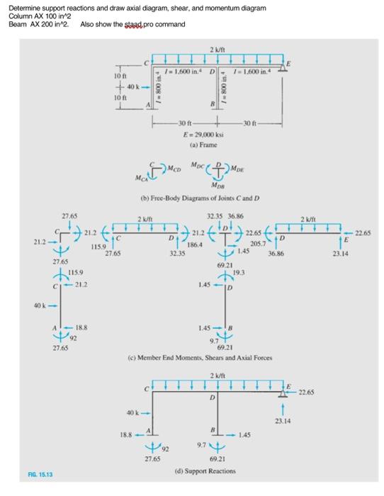 Solved Determine Support Reactions And Draw Axial Diagram