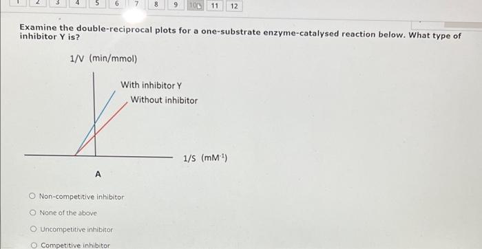 Solved 7 8 9 100 11 12 Examine the double-reciprocal plots | Chegg.com