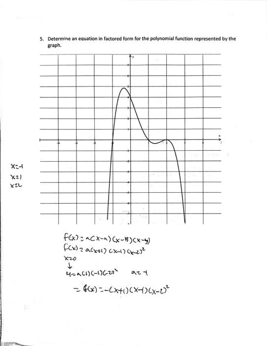 Solved 5. Determine an equation in factored form for the | Chegg.com