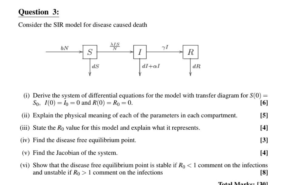Solved Consider The Sir Model For Disease Caused Death I