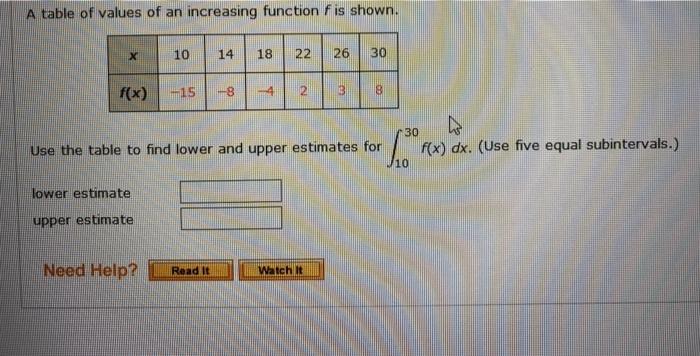 Solved A table of values of an increasing function fis | Chegg.com