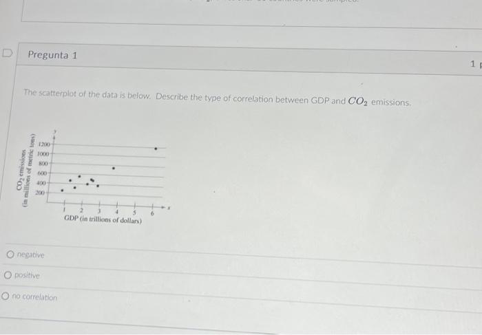Solved Pregunta 1 The scatterplot of the data is below. | Chegg.com