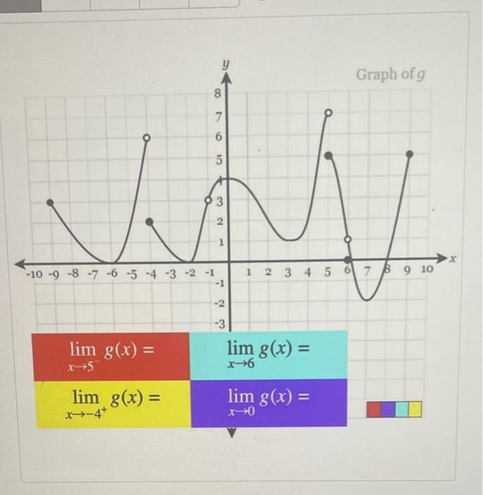 Solved what are the anwsers to each of the limits? | Chegg.com
