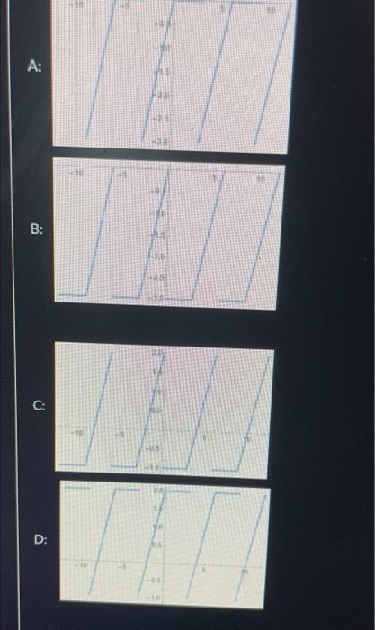 Solved Consider the function: -3