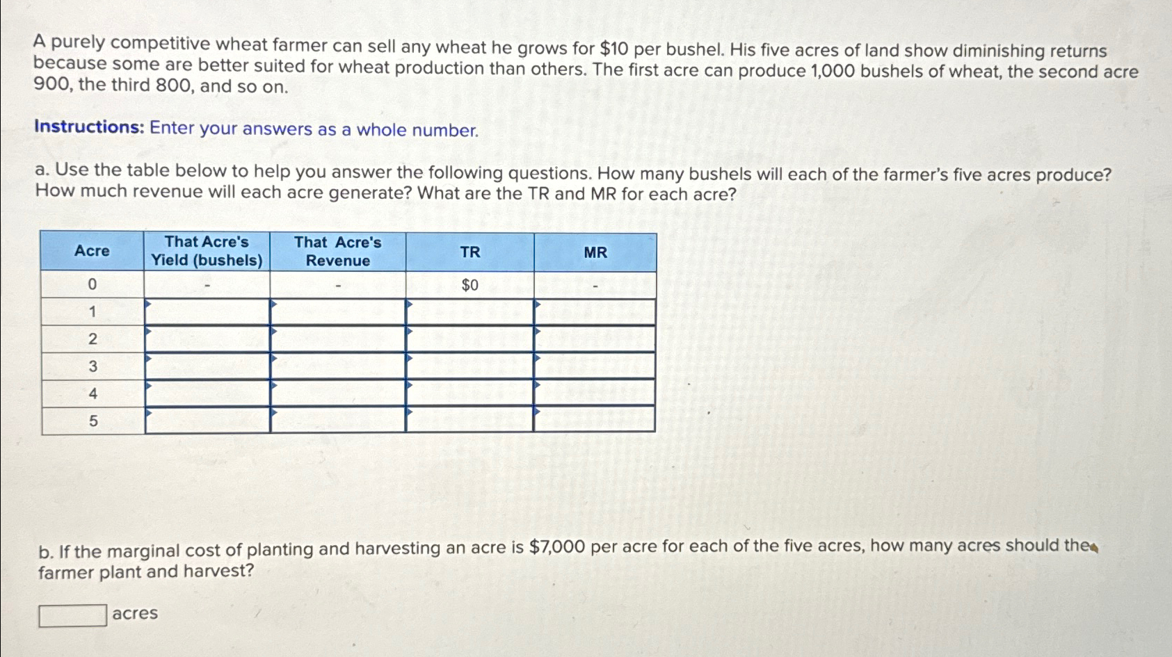 Solved A purely competitive wheat farmer can sell any wheat | Chegg.com