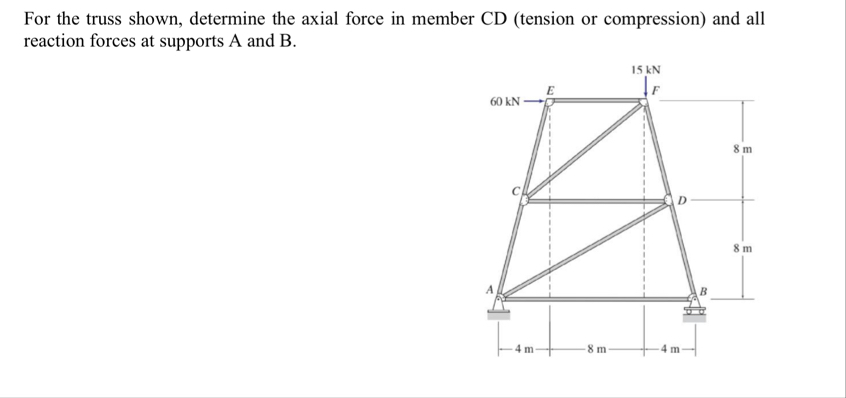 Solved For the truss shown, determine the axial force in | Chegg.com