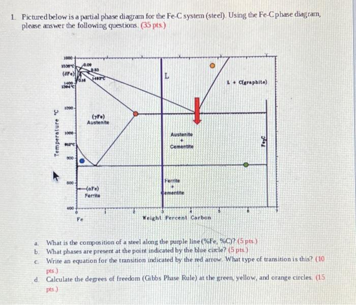 Solved 1. Pictured below is a partial phase diagram for the | Chegg.com
