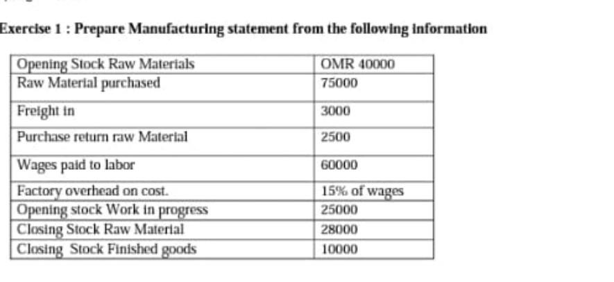 Solved Exercise 1: Prepare Manufacturing statement from the | Chegg.com