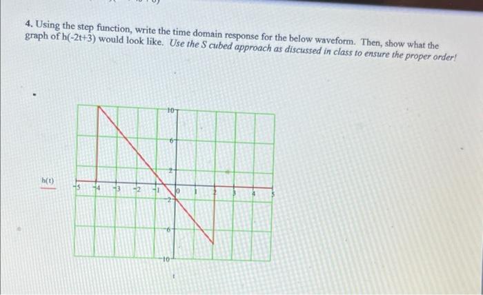 Solved 4. Using the step function, write the time domain | Chegg.com