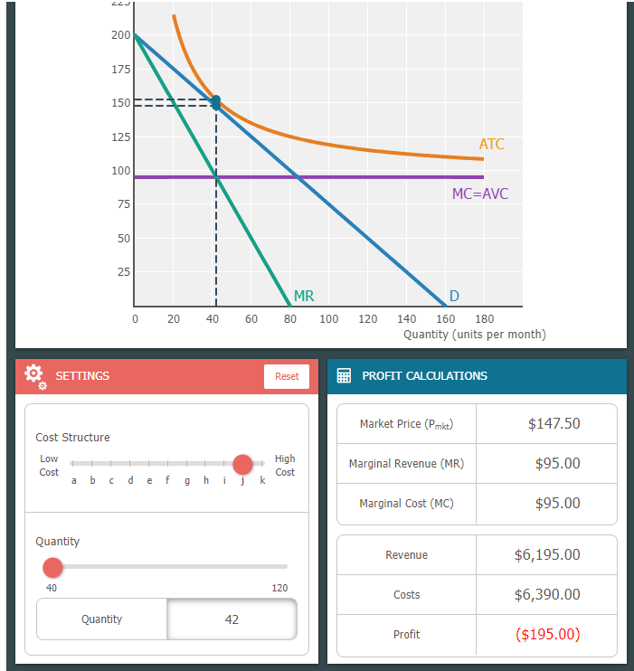 Solved What is the profit maximizing / ﻿loss minimizing | Chegg.com