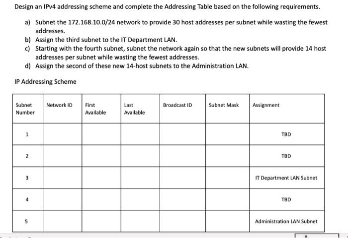 Solved Design an IPv4 addressing scheme and complete the | Chegg.com