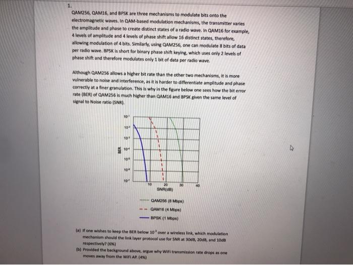 Solved 1. QAM256, QAM16, and BPSK are three mechanisms to | Chegg.com